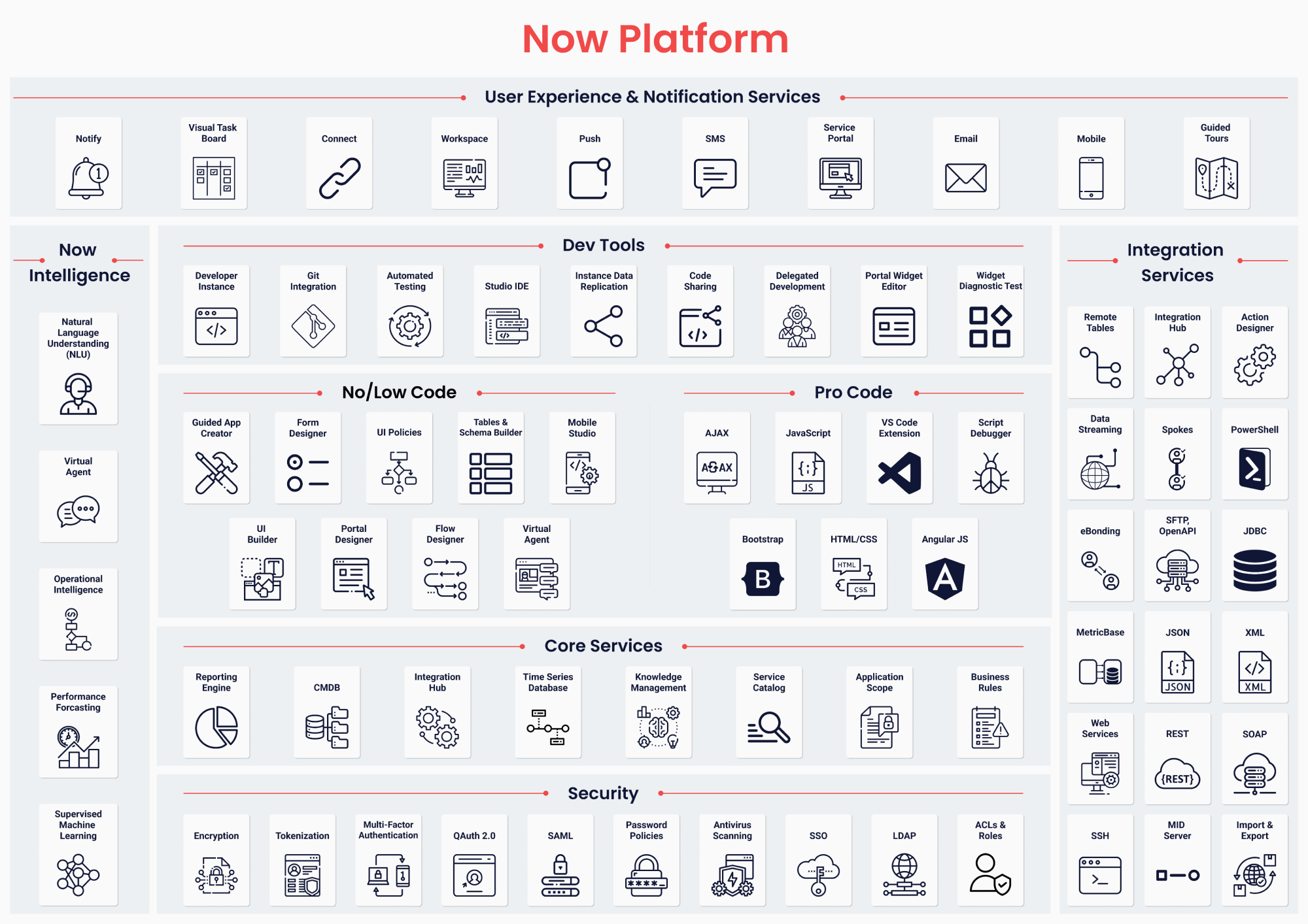 What Is ServiceNow DijitalTurk